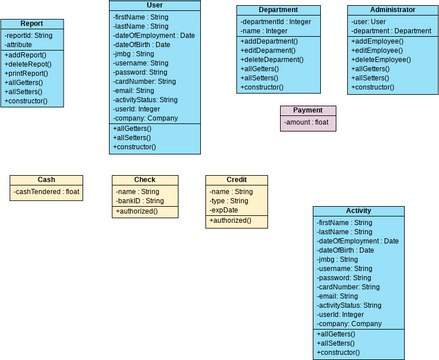 Class Diagram - Order Process.vpd | Visual Paradigm User-Contributed ...